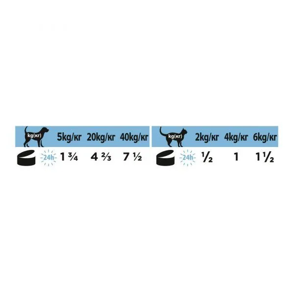 Влажный корм для кошек и собак диетический PRO PLAN® VETERINARY DIETS ...
